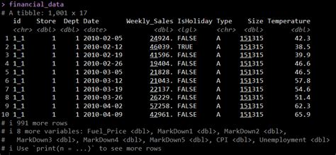 Top 9 R Packages That Every Data Scientist Must Know