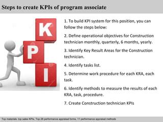 Program Associate Kpi PPT