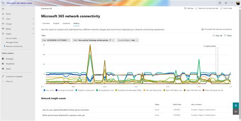 Using Microsofts New Network Connectivity Insights Tools