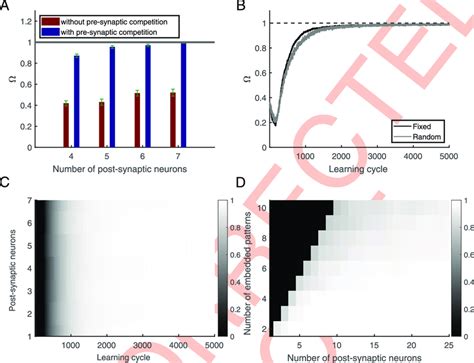 Self Supervised Neural Networks A The Systems O Rank4 Versus The Download Scientific