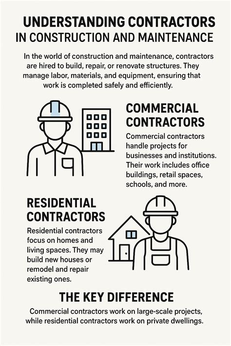 Understanding Contractors In Construction And Maintenance Acedir
