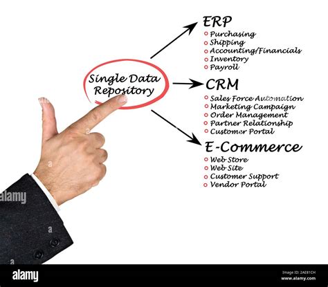 Data Repository Hi Res Stock Photography And Images Alamy