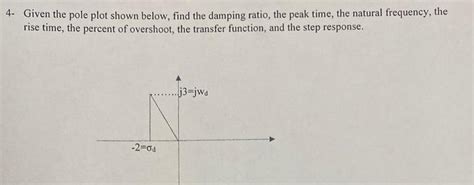 Solved Given The Pole Plot Shown Below Find The Damping Chegg