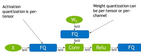 Tensorrt量化实战课yolov7量化：pytorch 奔跑的ic