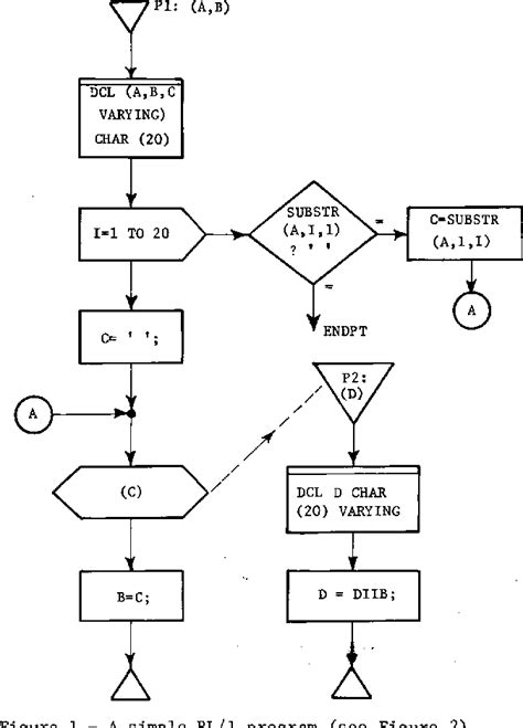 Figure 1 From The Flowchart Programing System Semantic Scholar