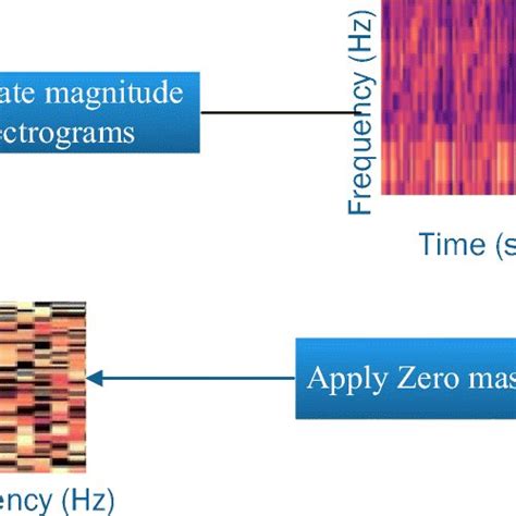 Proposed Feature Extraction Pipeline Download Scientific Diagram