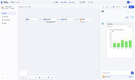 Awesome Dify Workflow Wonderhows