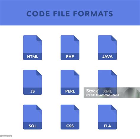 플랫 아이콘 스타일에서 코드 파일 형식 및 레이블을 설정 합니다 벡터 일러스트 레이 션 0명에 대한 스톡 벡터 아트 및 기타 이미지 0명 Java 프로그래밍 언어