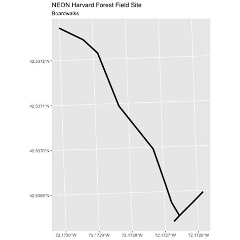 intro to geospatial raster and vector data explore and plot by vector layer attributes