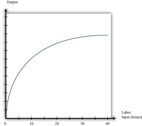Microeconomics Toolkit