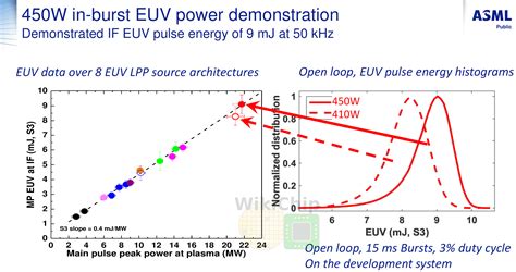 ASML Holding NV Message Board Msg 32337070