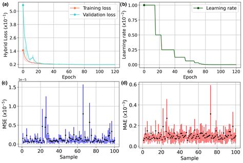 Gmd Deepismnet Three Dimensional Implicit Structural Modeling With