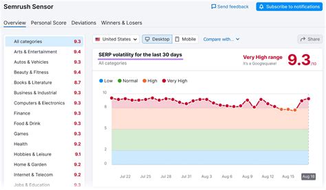 SEO FAQ Questions Answers For Beginners