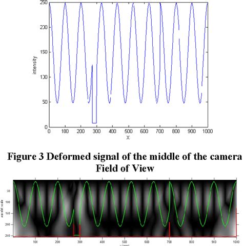 Figure 1 From Wavelet Analysis For Shadow Detection In Fringe Projection Profilometry Semantic