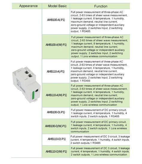 Data Center Busway Monitoring Module