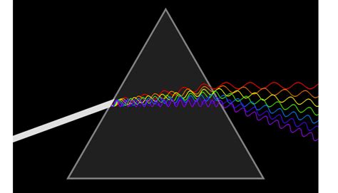 Top 10 Optics Formulas Fx Solver