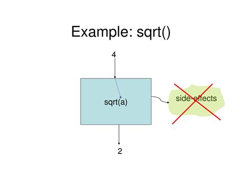 Ppt Introduction To Python Programming With Jes Basics Functions And More Powerpoint