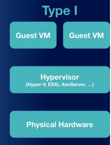 Chapter 7 Virtualization Flashcards Quizlet