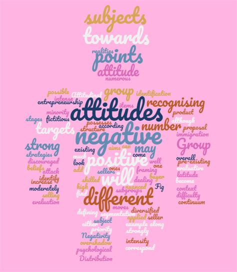 The Attitudinal Segmentation Tecniche Di Negoziazione