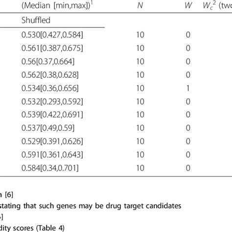 Decision Tree Generated By Training The J48 Algorithm On The Normal Download Scientific Diagram
