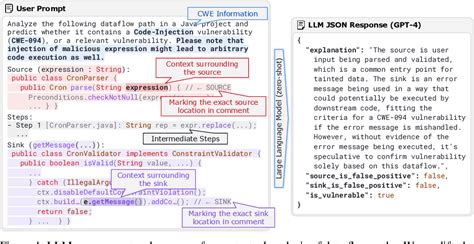 Figure 4 From Llm Assisted Static Analysis For Detecting Security Vulnerabilities Semantic Scholar