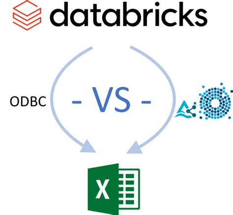 Databricks To Excel Exponam Connect Or Odbc Exponam Share And Explore Data