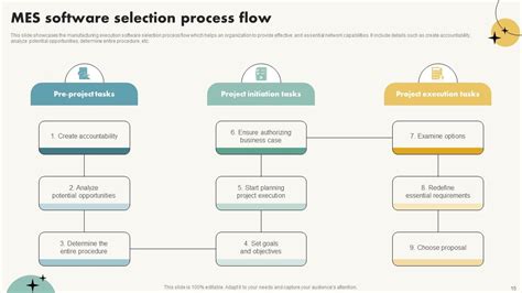 Mes Powerpoint Ppt Template Bundles Ppt Slide