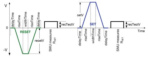 神经形态计算器件和阵列测试解决方案 知乎