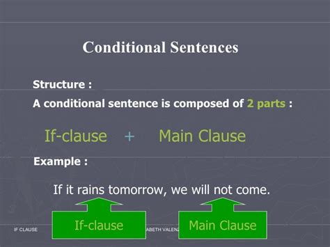 Conditional Sentences If
