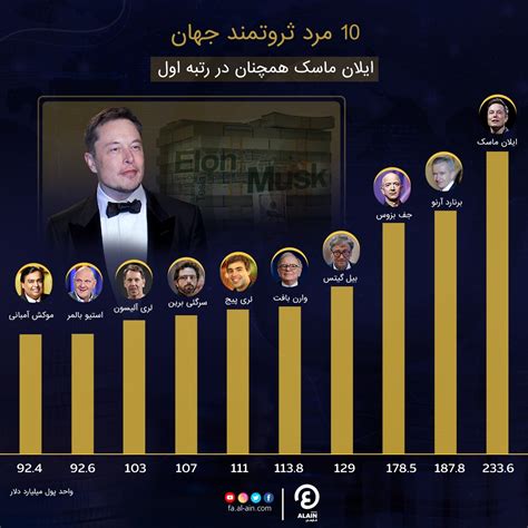 اینفوگرافیک ۱۰ مرد ثروتمند جهان