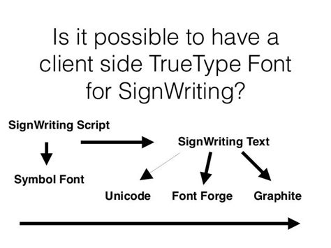 Constructing A Truetype Font For The Signwriting Script With Unicode