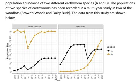 Solved Are The Statements True Or False There Could Be Two Chegg Com