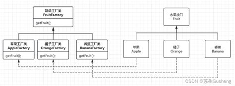 【java设计模式】创建型——工厂方法模式 站长快讯 主机测评