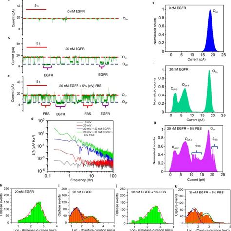 Determination Of Rtn In Various Real Samples By The Developed Sensor Download Scientific Diagram