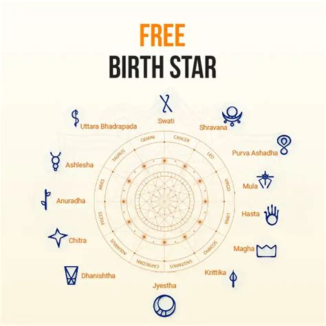 Numerology Birth Chart