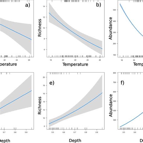 Relative Contribution Of The Conditional Explanatory Variables Ie