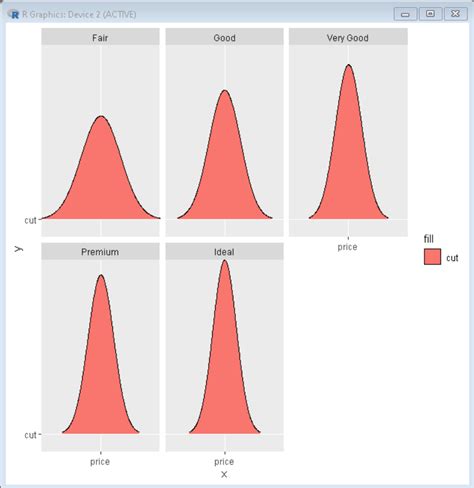如何更改 r 中 ggplot2 中的 facet wrap 框颜色？ 码农参考
