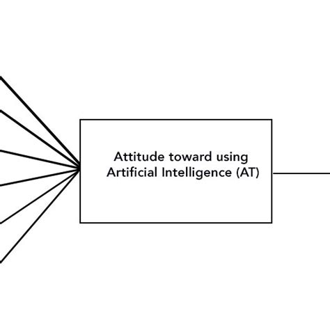 Conceptual Framework Combining Tam And Utaut Download Scientific Diagram
