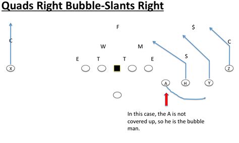 Hitem Hard Passing Concepts Air Raid Out Of Quads
