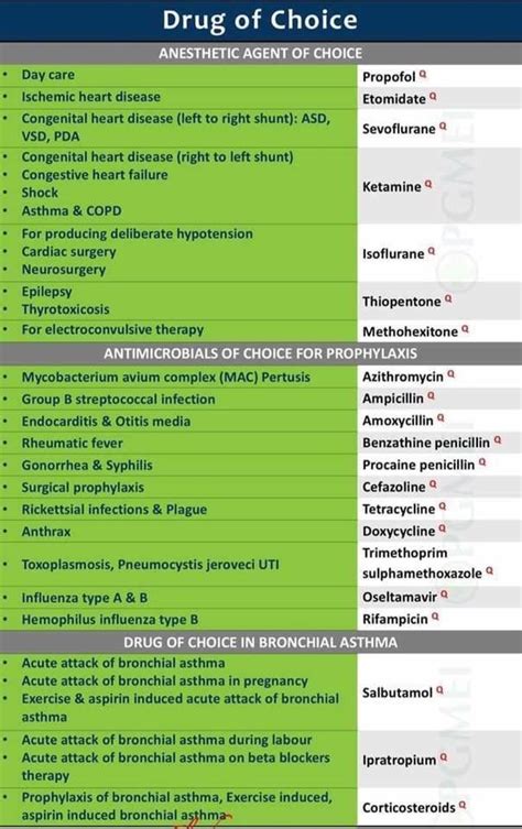 Printable Icu Drips Cheat Sheet