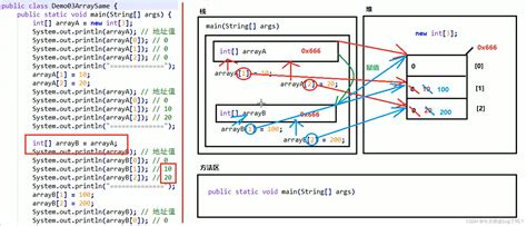 Java数组详解：定义、初始化、内存结构与操作 Csdn博客