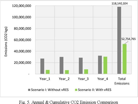 Figure 1 From Ac Power Flow Based Transmission Constrained Generation Expansion Planning With