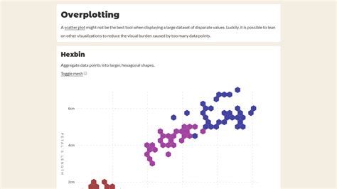 9 D3js Patterns And Templates W3tweaks 9 D3js Patterns And Templates W3tweaks