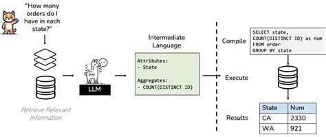 The Unified Knowledge Graph The Key To Making Text To Sql Work Numbers Station