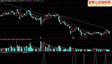 通达信三连阳选股公式 通达信公式 公式网