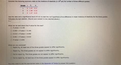 Solved Consider The Following Summary Data On The Modulus Of Chegg