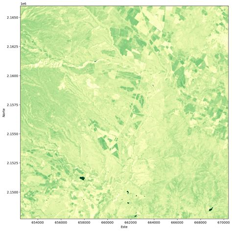 Análisis De Cambio De Cobertura Terrestre Con Python Y Rasterio Tutorial — Gidahatari