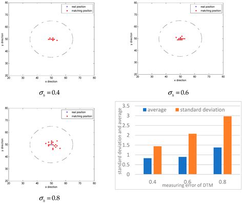 Underwater Terrain Matching Method Based On Pulse Coupled Neural Network For Unmanned Underwater