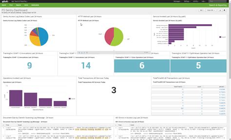 Splunk Dashboard Templates