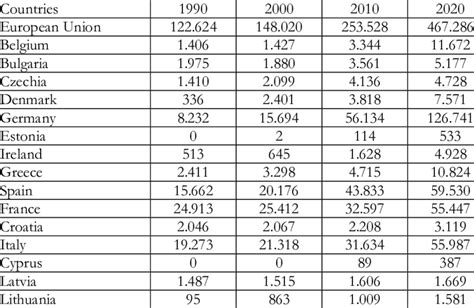 Comparative Situation Of Electricity Generation Capacities For The Main